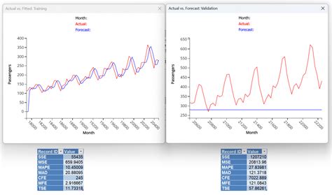 Moving Average Smoothing Example Solver