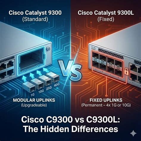 Cisco Switch Default Password List And Recovery Guide 2026