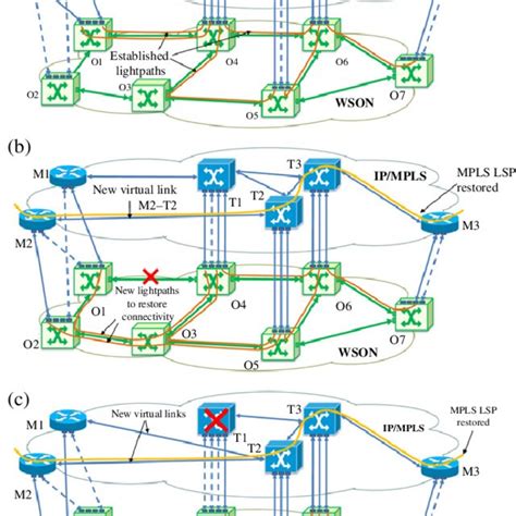 Color Online A The Overlay Network Approach B Single Linknode