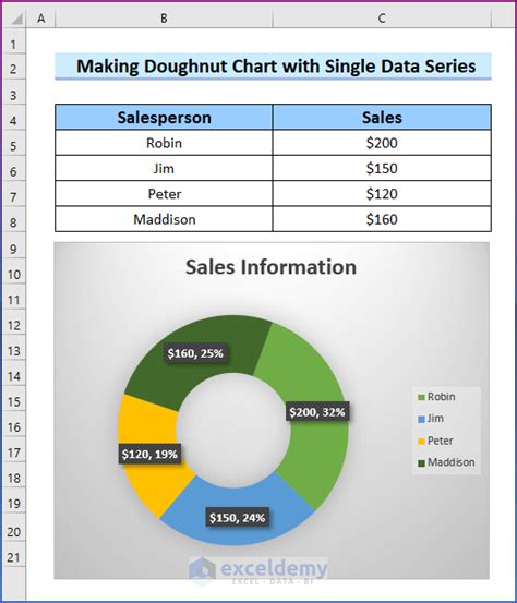 Excel Doughnut Chart Exceldemy