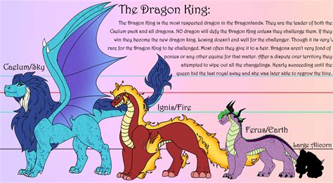 Dragon Lore On Toyhouse