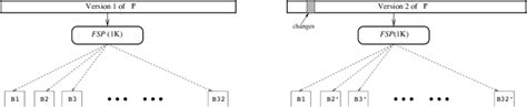 fingerprint based chunking algorithm download scientific diagram