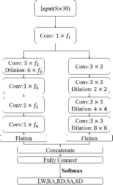 Figure 1 From A Deep Learning Based End To End Locomotion Mode