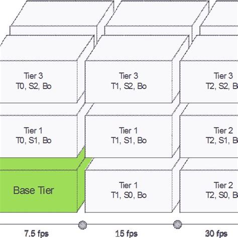 Multi Layer Representation Of Svc Download Scientific Diagram