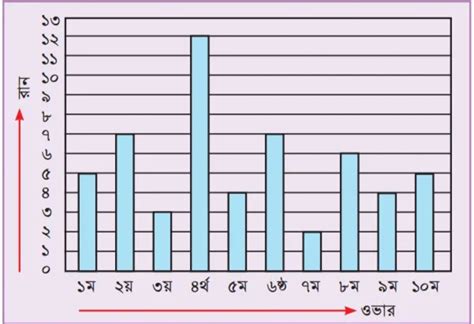 ৬ষ্ঠষষ্ঠ শ্রেণীর গণিত সমাধান অধ্যায় ৩ তথ্য অনুসন্ধান ও বিশ্লেষণ ২০২৩