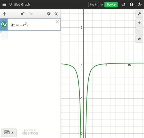 Solved In Numerical Differentiation The Forward Difference Formula