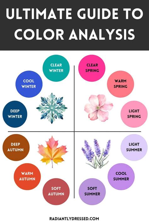 Ultimate Guide To Color Analysis For Autumn And Winter Colors
