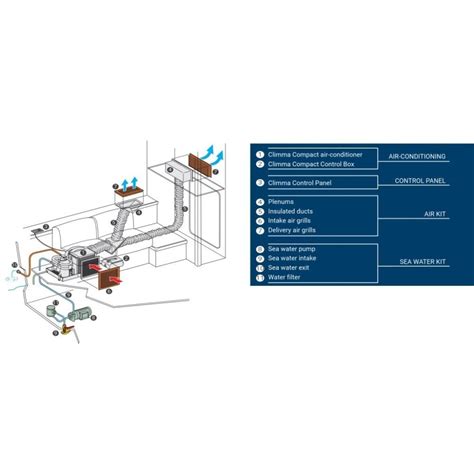 Climma Compact 35 Rc 230150 Mk3 Codice Mc35k3rcu