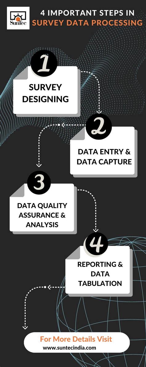 4 Important Steps In Survey Data Processing Rdata