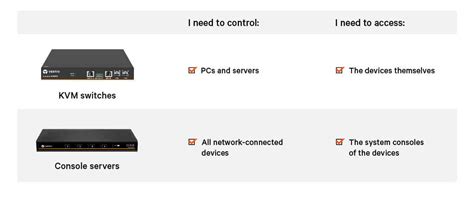 Console Server Vs Kvm Switch Which Is Right For You Vertiv Products