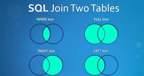 Uzair Shafique On Linkedin Sql Mysql Database Datascience Artificialintelligence