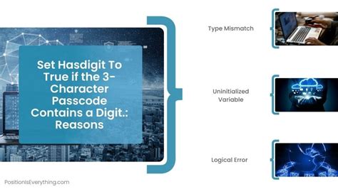 Set Hasdigit To True If The 3 Character Passcode Contains A Digit