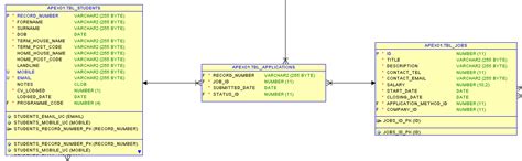 Oracle Creating A Page To Show Data With Foreign Keys Stack Overflow