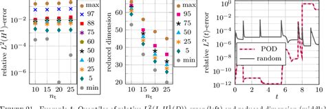 Figure From Randomized Quasi Optimal Local Approximation Spaces In Time Semantic Scholar
