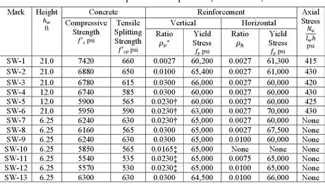 Welded Wire Fabric Size Chart