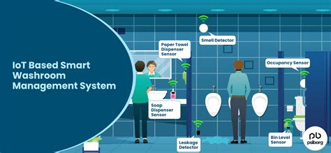 Smart Washroom Management System Using Iot