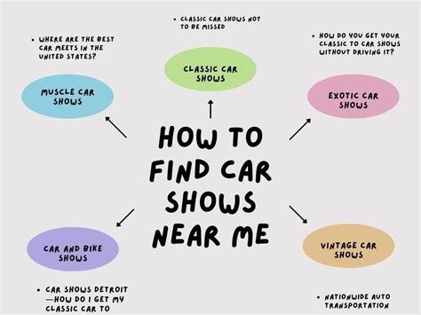 Car Shows This Weekend Your Us Car Show Cheat Sheet