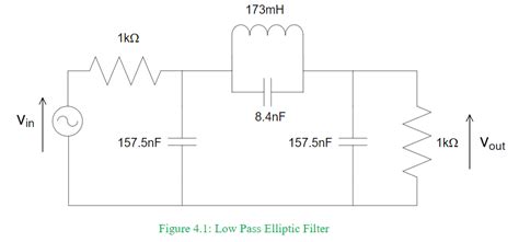 Problem 41 A Passive Low Pass Elliptic Filter