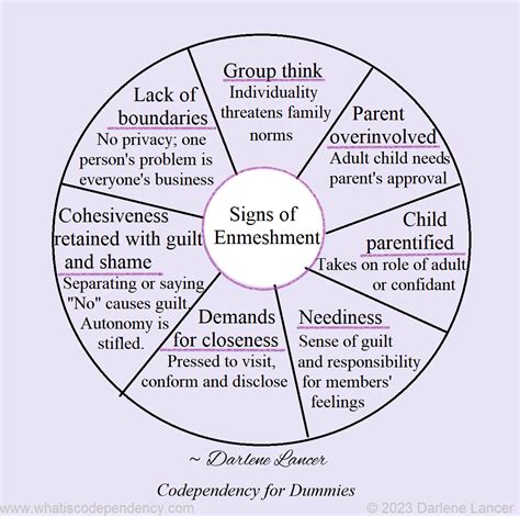 Pin On Recovery From Codependency