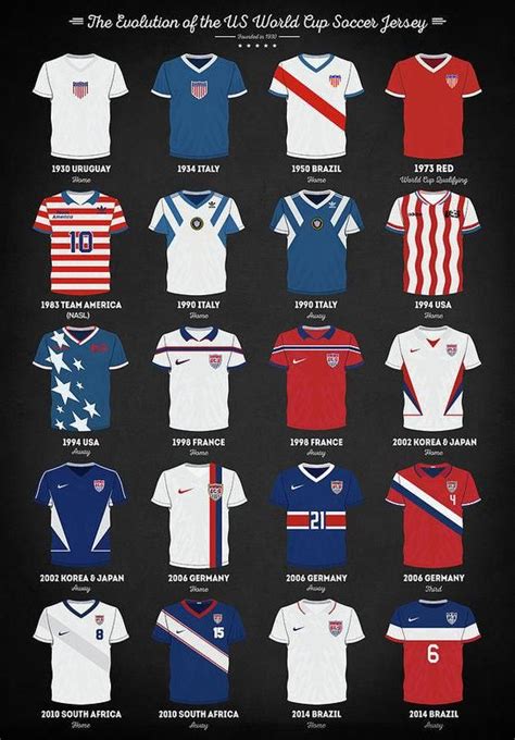 The Evolution Of The Us World Cup Soccer Jersey Art Print World Cup