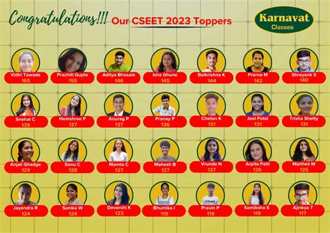 Toppers Karnavat Classes