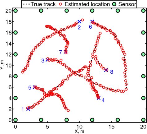 Figure 4 From Multi Bernoulli Filter And Hybrid Multi Bernoulli Cphd Filter For Superpositional