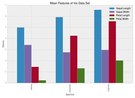 Github Ctokheimmatplotlibrc Repository For Matplotlib Styles