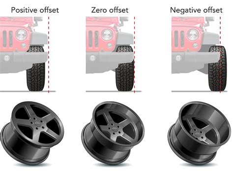 Wheel Backspacing Explained Learn What It Is And How It Works With