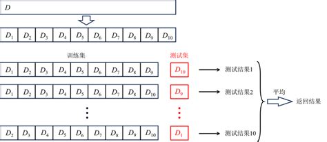 模式识别实验三：k nn算法实验 csdn博客