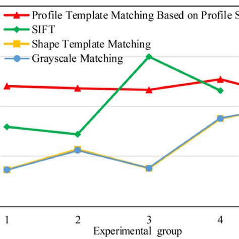 Similarity Of Different Image Mosaic Algorithms Download Scientific Diagram
