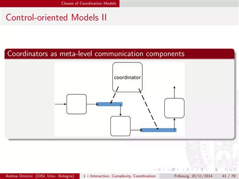 Interaction Complexity Coordination Pdf