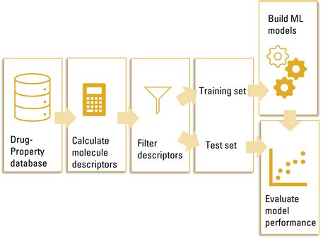 Github Cddleidenqsprpred A Tool For Creating Quantitative Structure