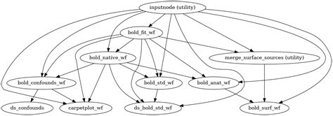 Processing Pipeline Details — Fmriprep Version Documentation
