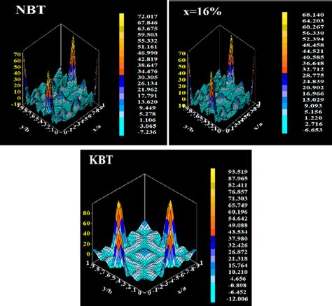 Three Dimensional Electron Density Distribution In The Unit Cell Of 1