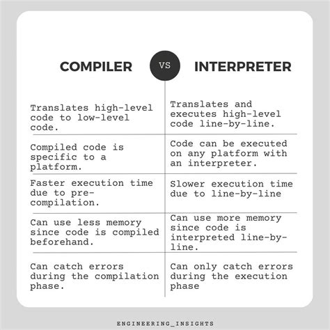 The Difference Between Compiler And Interpreter Engineeringinsights
