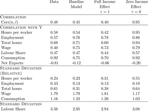 Sensitivity Analysis Download Table
