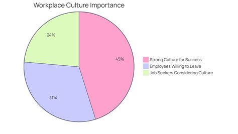 10 Essential Questions To Ask During Initial Phone Interview Techneeds