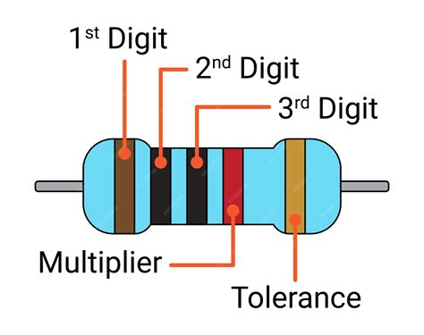 Premium Vector Five Band Resistor Electronic Component Physics