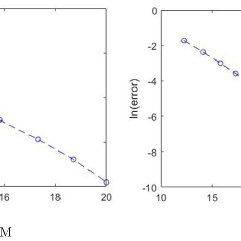Convergence Of The 2d Fast Hilbert Transform Algorithm For Joint