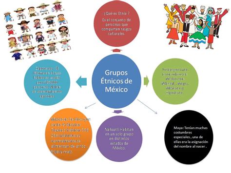 Informatica 3