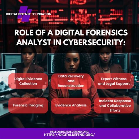 Digital Defense Foundation On Linkedin Digitalforensics