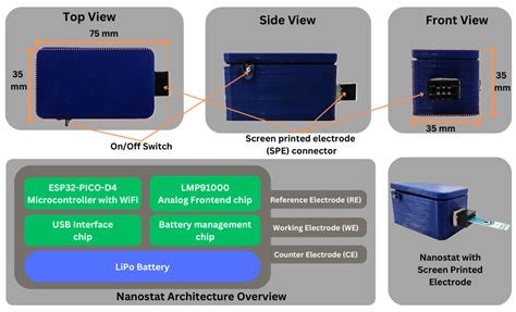 Ai Driven Improvements In Electrochemical Biosensors For Effective Pathogen Detection At Point