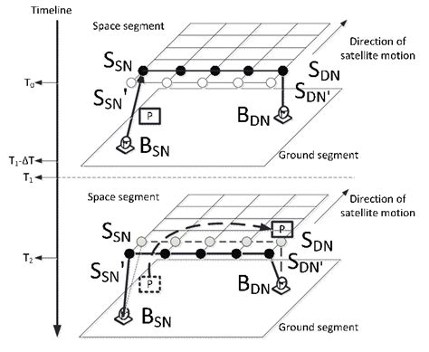 Data Packet Loss Caused By Sglsi Download Scientific Diagram