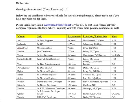 avinash daparthi on linkedin c2crequirements c2cvendors c2cjobs c2chotlist c2cusajobs…