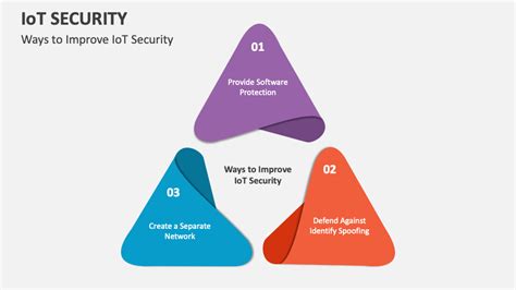 Iot Security Powerpoint Presentation Slides Ppt Template