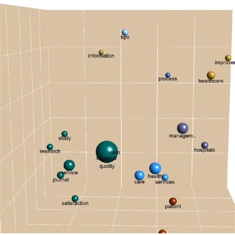 Cluster Analysis Diagram See Online Version For Colours Download