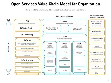 Itil 4 Service Value Chain Financial Services Corporate Ppt Powerpoint