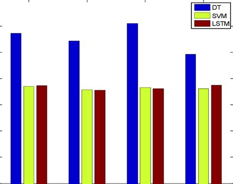 Rmse Comparisons For Different Forecasting Horizons Pjm Data