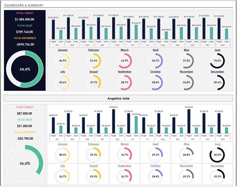 Monthly Sales Target Tracker Template Sales Goal Planner Excel Spreadsheet Business Sales