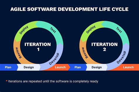 qa in agile development strategy for success innovationm blog